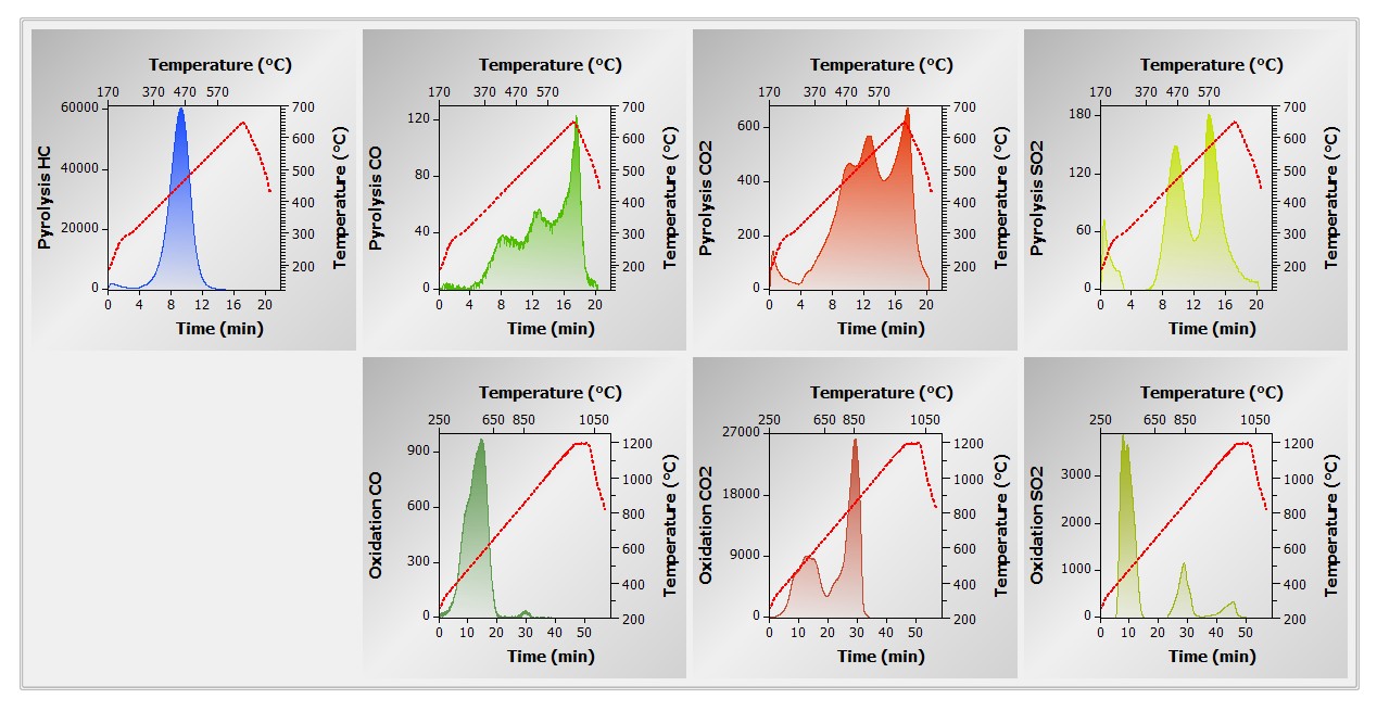 Vinci Technologies | Geoworks-Geochemical software