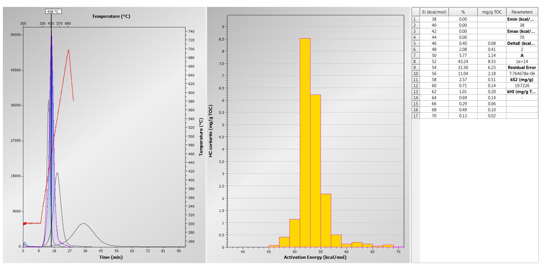 Vinci Technologies | Multi kinetics module