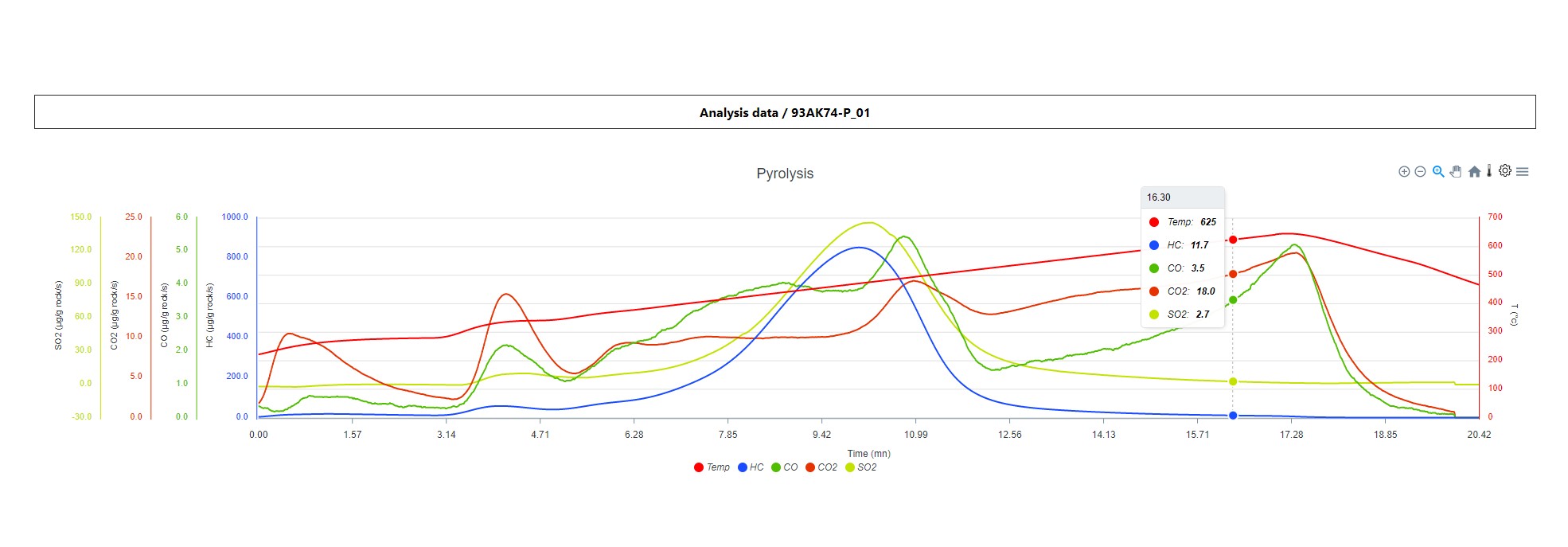 Vinci Technologies | HTML reports module