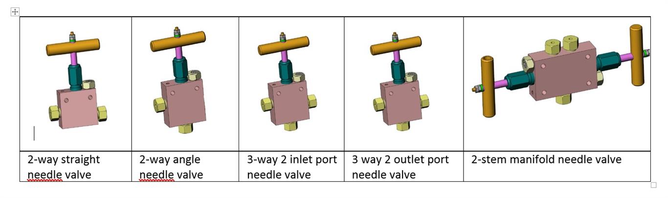 Vinci Technologies | NV series High pressure needle valve