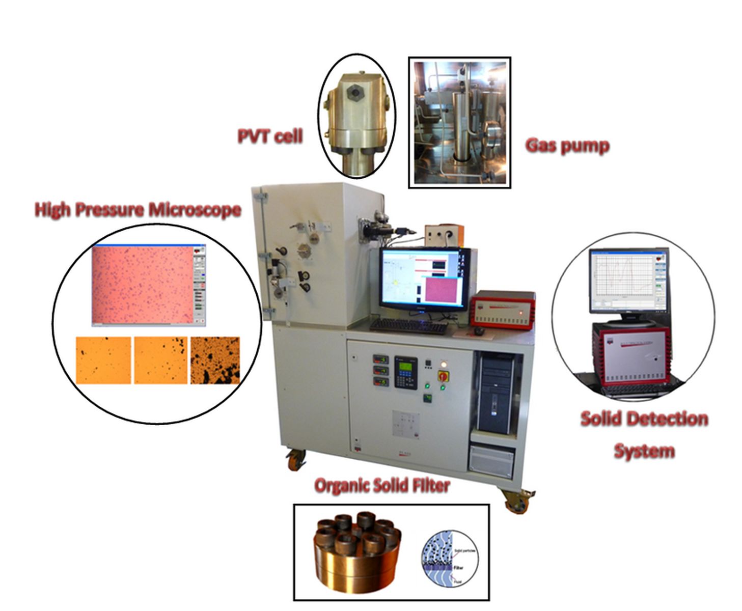 Vinci Technologies | Flow Assurance System (FLASS)