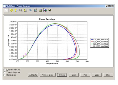 Vinci Technologies | FLUIDWORKS-PVT simulation software